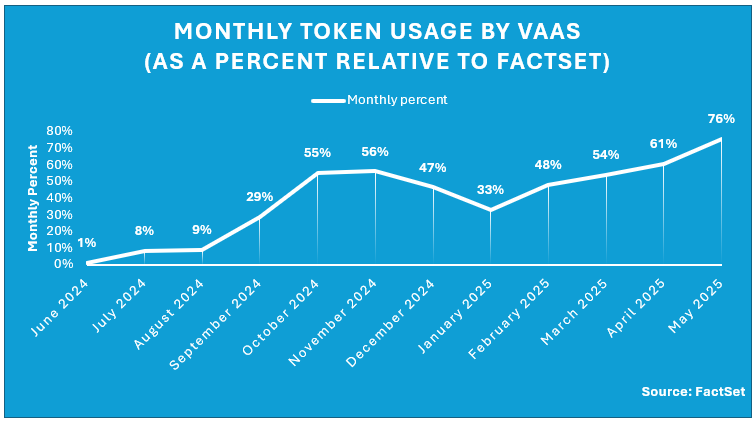 Abstracting Vectorization to Jump Start AI and RAG Solutions | AI Insight